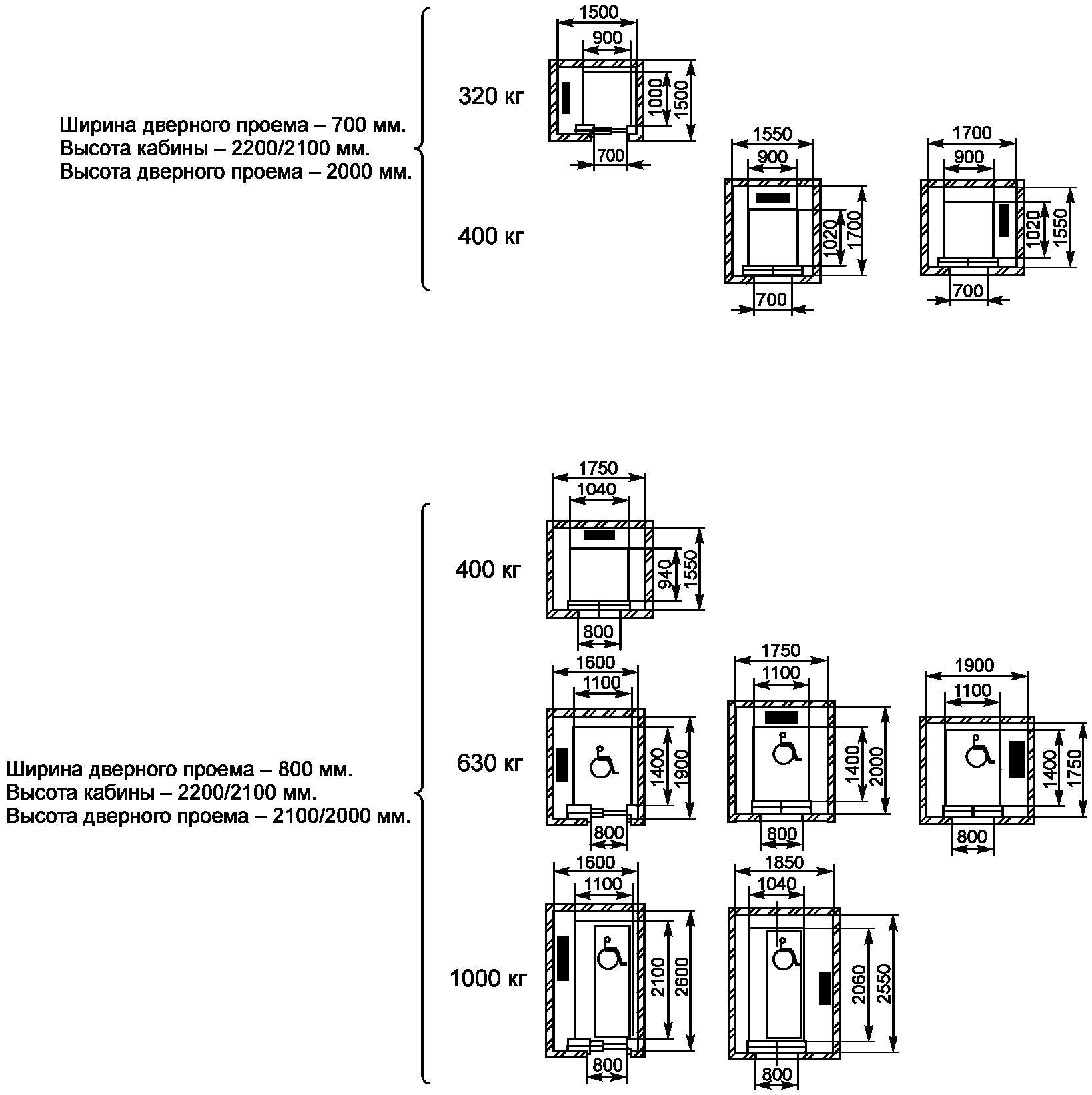 "ГОСТ 5746-2015 (ISO 4190-1:2010). Межгосударственный стандарт. Лифты ...