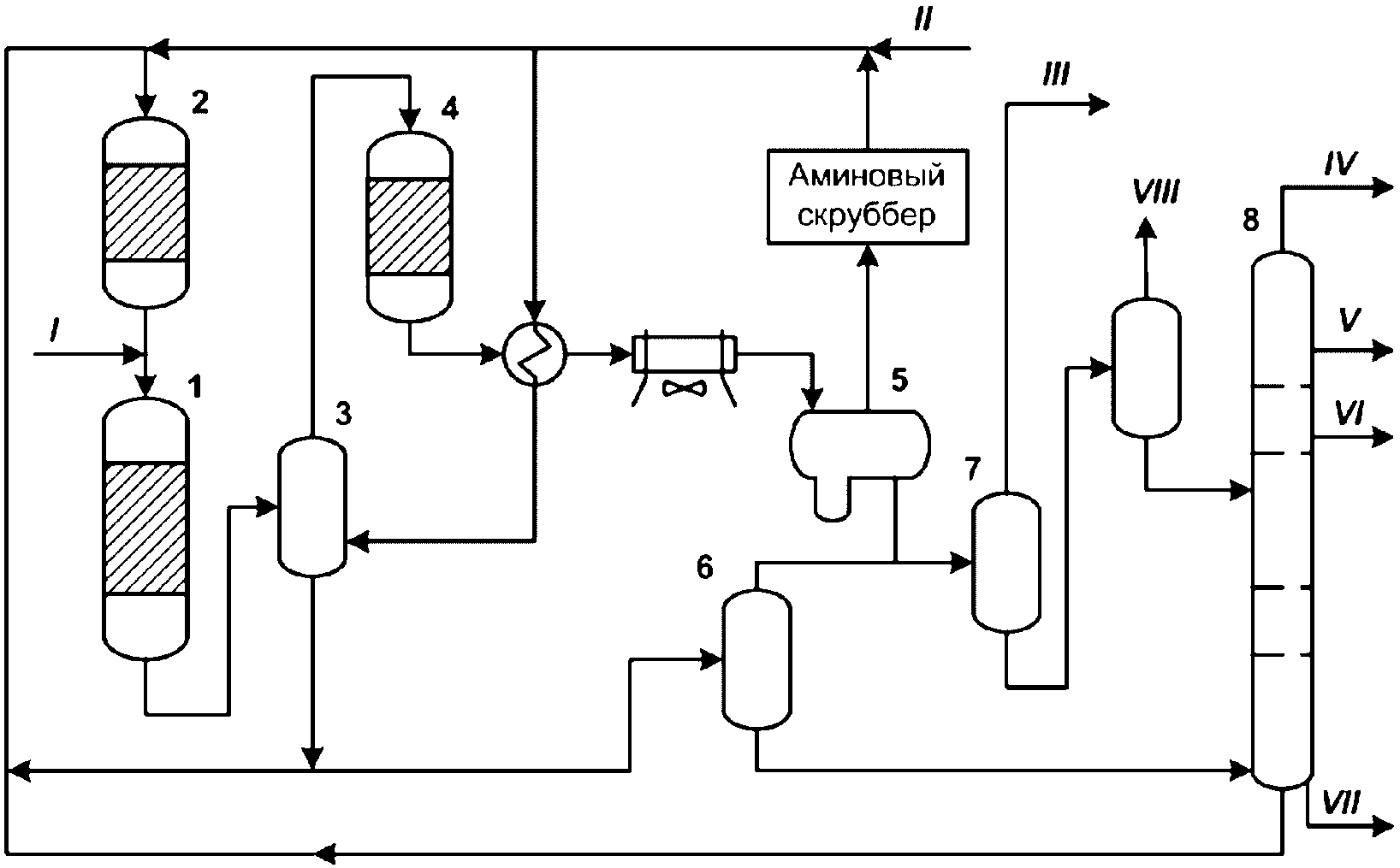 2.13 Установки гидрокрекинга