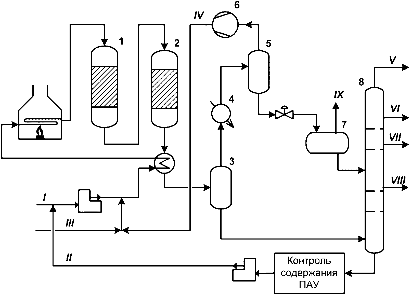 2.13 Установки гидрокрекинга